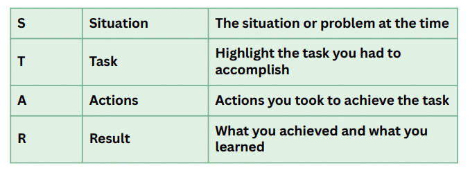 Teachers Guide: STAR Method For CVs, Applications & Interviews - those ...